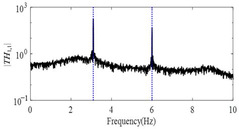 mathematics free full text structural modal parameter identification method based on the