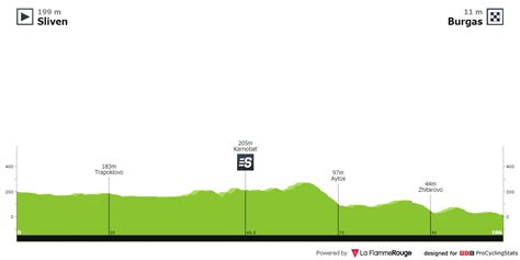 Profiles ProCyclingStats