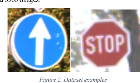 figure 2 from automatic traffic sign recognition artificial inteligence deep learning