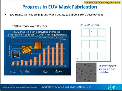 [pdf] key challenges in euv mask technology actinic mask inspection and mask 3d effects
