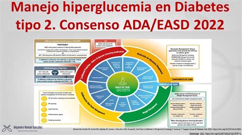 Nueva guía ADA EASD 2022 manejo diabetes tipo 2 YouTube