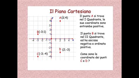 Il Piano Cartesiano E Calcolo Della Distanza Tra Punti Youtube