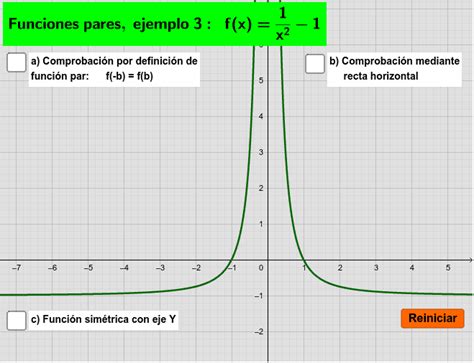 Funciones Pares Y Funciones Impares GeoGebra