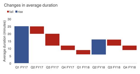 communicating data effectively with data visualization part 11 waterfall charts — mark