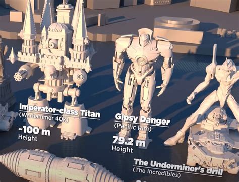 Warhammer K Titan Size Comparison