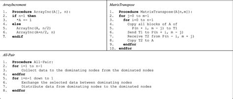 parallel computing algorithms that were used to test pardsl download scientific diagram