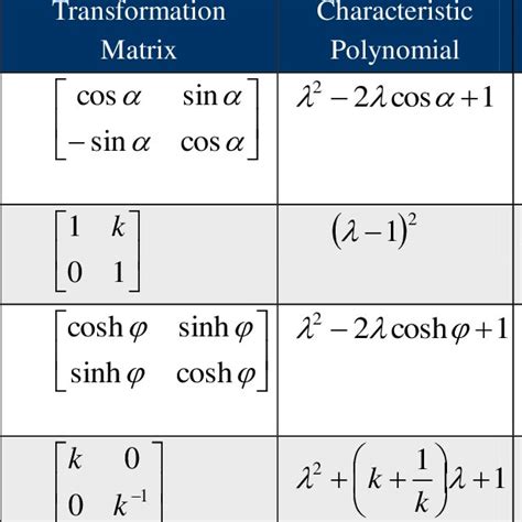 fast fourier hermite transform block diagram download scientific diagram
