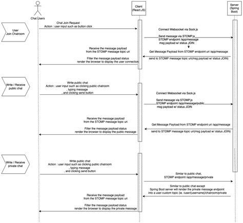 GitHub Davidoh 0808 Websocket V1 SpringBoot React Websocket And