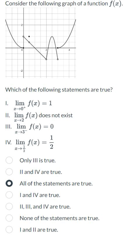 solved consider the following graph of a function f x