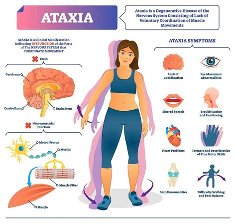 Ataxia Overcoming Challenges With Occupational Therapy The