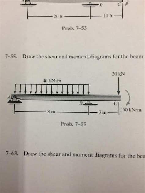 Solved Draw The Shear And Moment Diagrams For The Beam Chegg