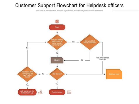 Help Desk Process Flow
