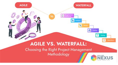 Agile Vs Waterfall Project Management Methodology Blog Rolling Nexus