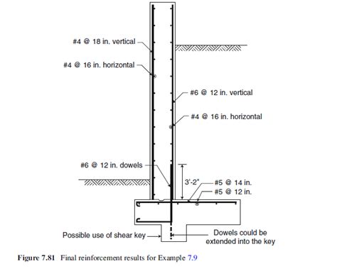 Retaining Wall Rebar Detail