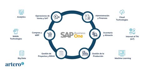 Erp Para Pymes Caracter Sticas Y Beneficios Para Tu Negocio Artero