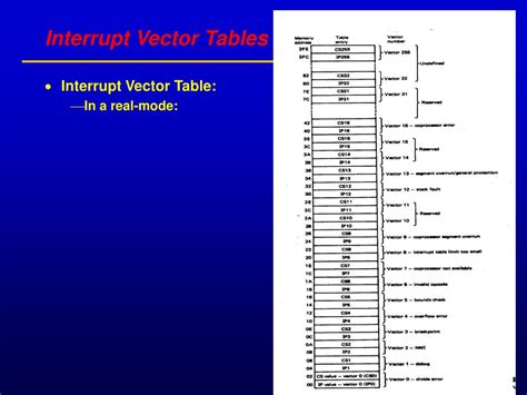 ppt lect 12 interrupt and exception powerpoint presentation free download id 4672095