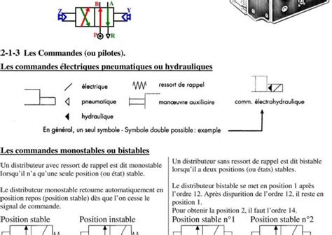 Exercice schéma électrique 5ème bois eco concept fr
