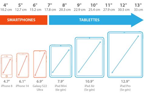 Taille écran calculateurs comparateurs