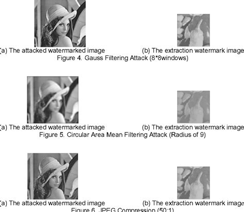 figure 1 from in the network communication an improved algorithm of image watermarking based on