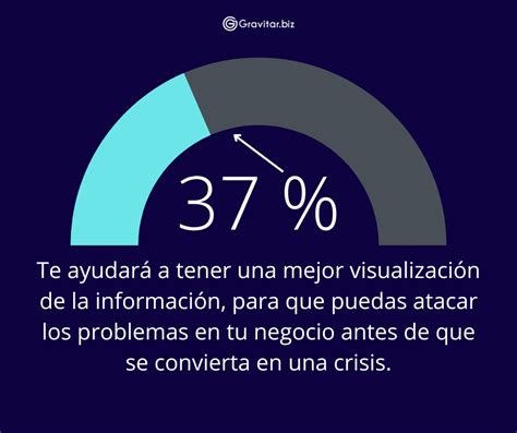 Qué es una gráfica para visualizar datos Gravitar biz