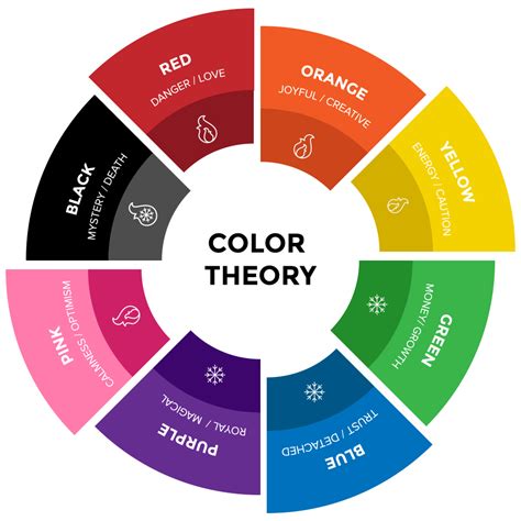 Maîtriser la théorie des couleurs CSS Un guide sur la couleur dans l