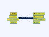 Los Seres Vivos Mind Map