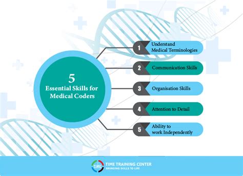 5 essential skills for today s medical coders