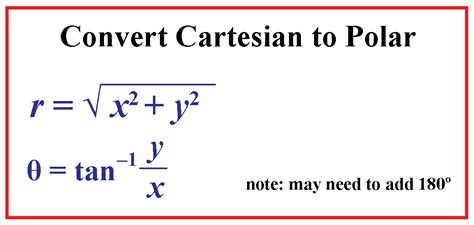 Polar Coordinates Cuemath