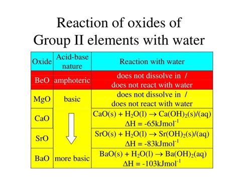Ppt Variation In Chemical Properties Of S Block Elements Powerpoint