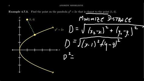 Optimization Finding The Minimal Distance Between A Point And A