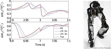 state estimation and sensor fusion for the control of legged robots autonomous motion max