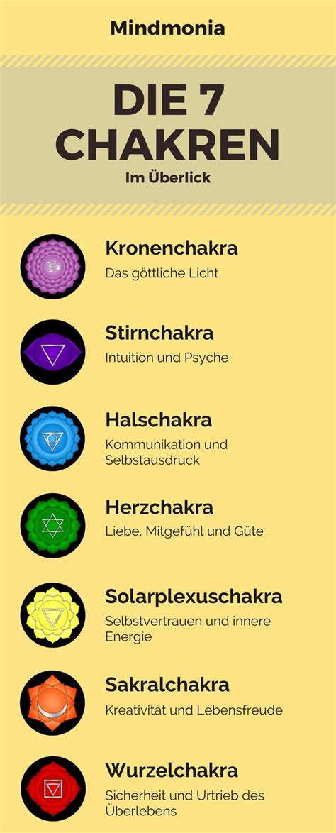 7 Chakras For Beginners The Complete Guide Artofit