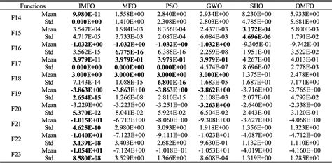 table 6 from application of improved moth flame optimization algorithm for robot path planning