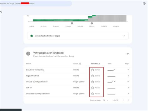 Fix Google Search Console Error And Index Coverage Issue Upwork