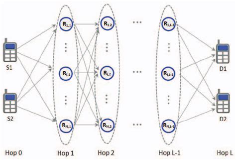 figure 1 from decentralized relay selection in two user multihop decode and forward relay