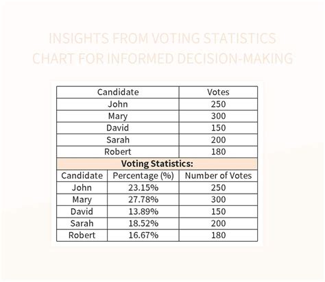 Free Voting Templates For Google Sheets And Microsoft Excel Slidesdocs