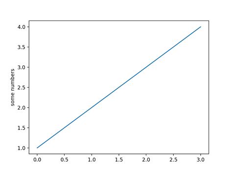 pyplot tutorial — matplotlib 3 9 2 documentation