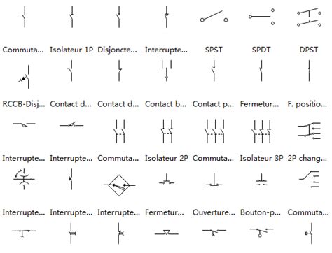 Schéma et symbole électrique Combles isolation