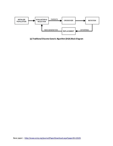 genetic algorithm for the design of optimal iir digital filters