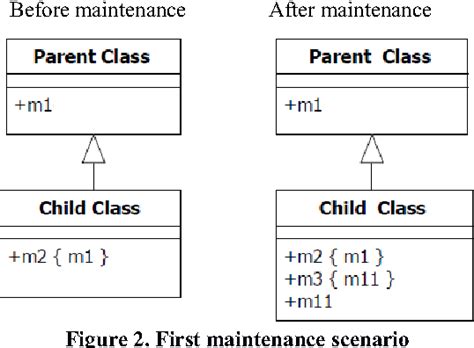 figure 1 from measuring inheritance patterns in object oriented systems the dynamic inheritance