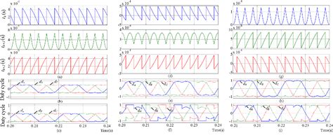 space vector modulation strategy based on volt second balancing for three level neutral point