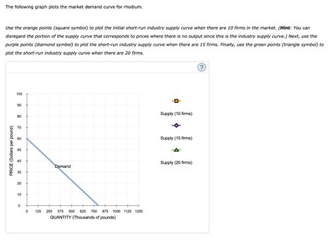 Solved Short Run Supply And Long Run Equilibrium Consider Chegg