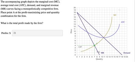 Solved The Accompanying Graph Depicts The Marginal Cost Mc Average