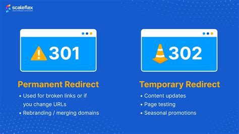 Redirects And How They Improve Web Performance Scaleflex Blog