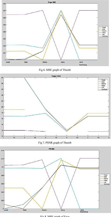figure 6 from comparative analysis of various edge detection techniques in biometric application