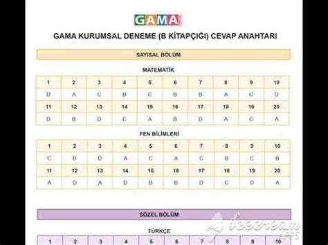 Gama Fenomen Kurumsal Deneme Cevap Anahtari Youtube