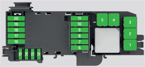 Seat Toledo 2016 caja de fusibles y relés Esquema Fusibles Diagrama