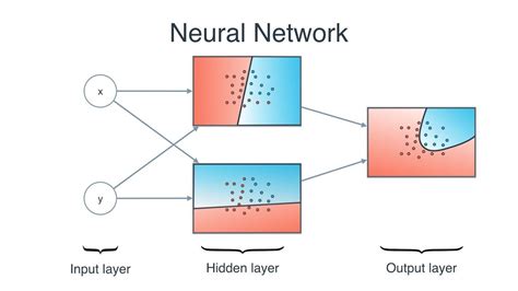 deep learning feed forward neural networks ffnns by mohammed terry jack medium