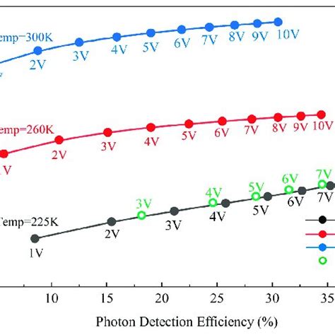PDF An Accurate Circuit Model For The Statistical Behavior Of InP