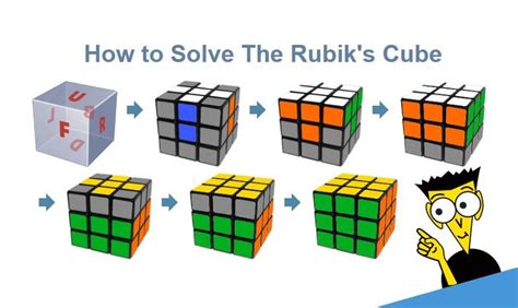 learn to solve the rubik s cube in six simple steps easy tutorial with images and interactive